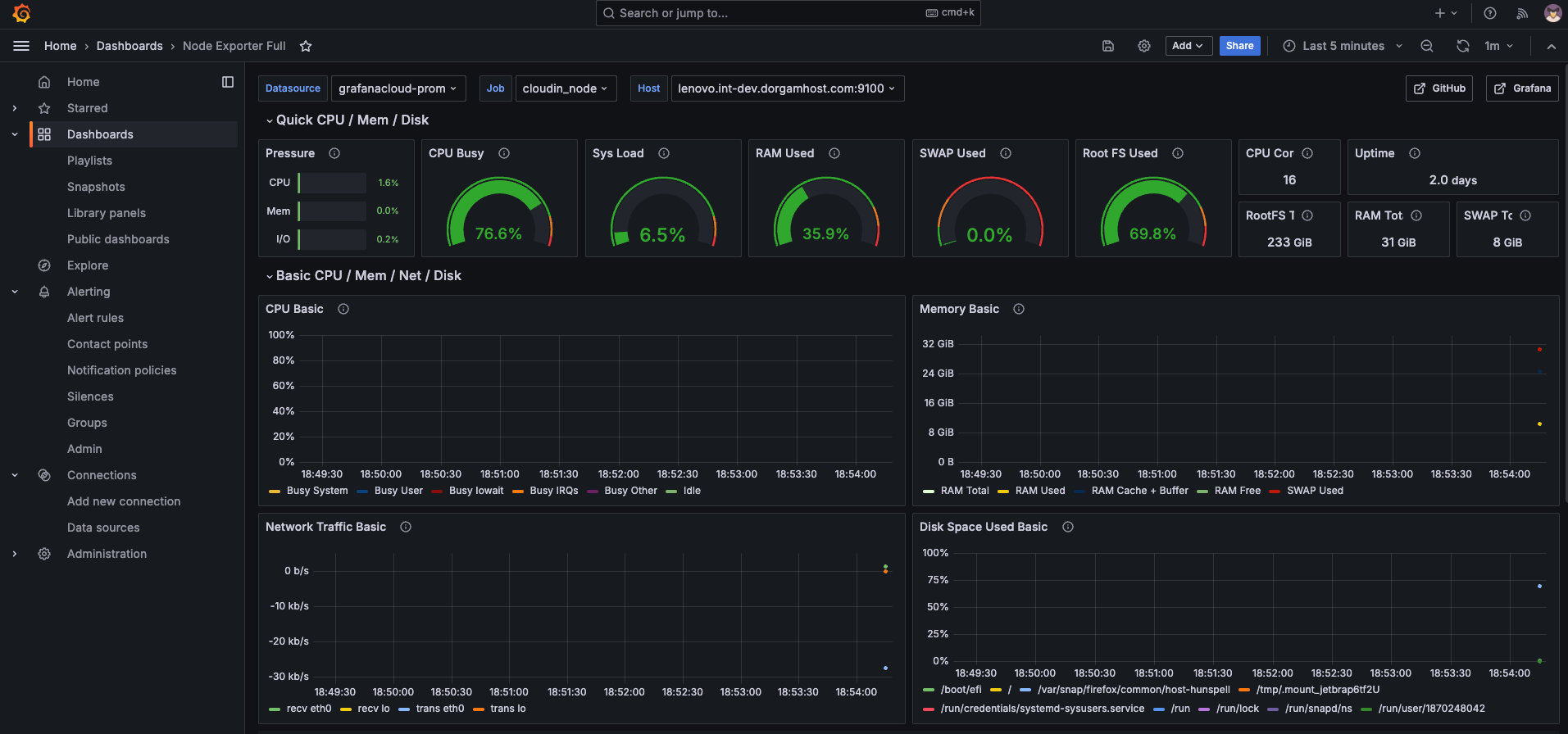Monitoramento de Apps com Grafana e Prometheus - Code in Loop